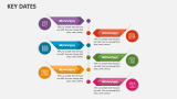 Key Dates PowerPoint and Google Slides Template - PPT Slides