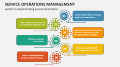 Service Operations Management PowerPoint Presentation Slides - PPT Template