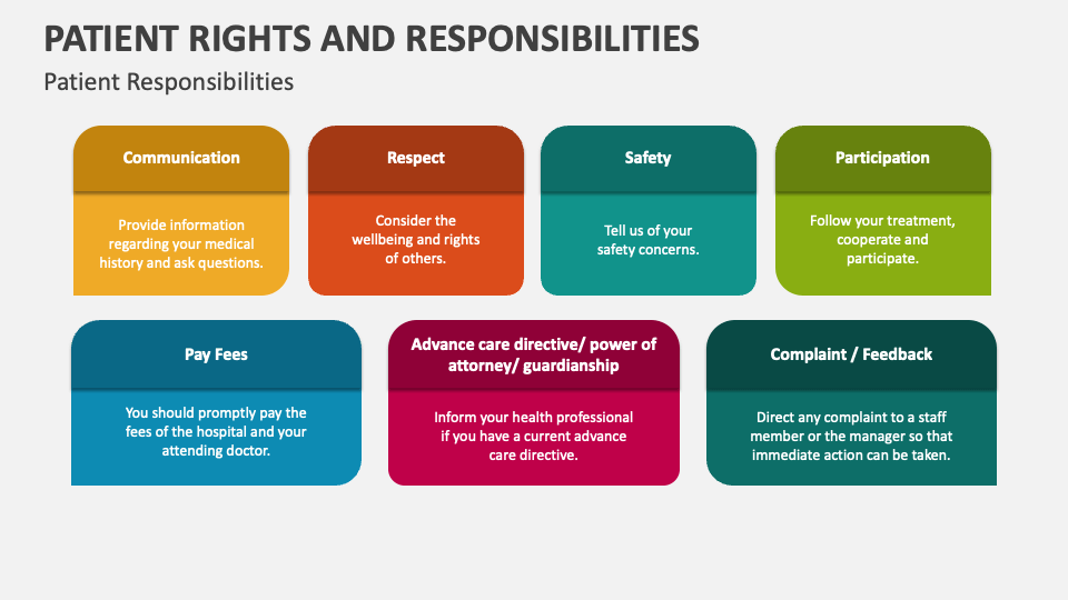 Patient Rights and Responsibilities PowerPoint Presentation Slides ...