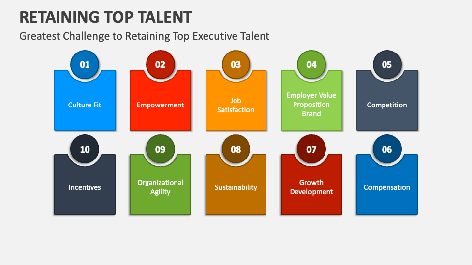 Retaining Top Talent PowerPoint and Google Slides Template - PPT Slides