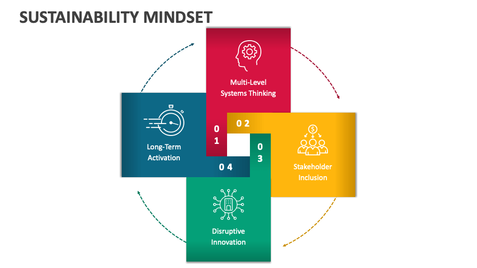 Sustainability Mindset PowerPoint and Google Slides Template - PPT Slides