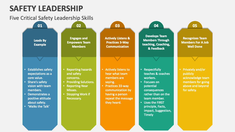 Safety Leadership PowerPoint and Google Slides Template - PPT Slides