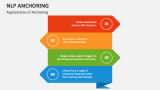 NLP Anchoring PowerPoint Presentation Slides - PPT Template
