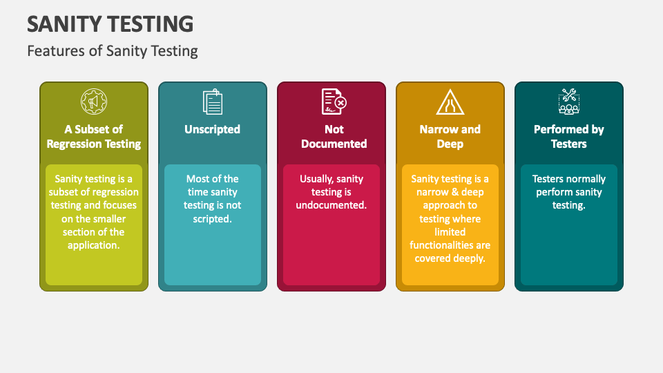 Sanity Testing PowerPoint Presentation Slides - PPT Template