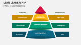 Lean Leadership PowerPoint Presentation Slides - PPT Template