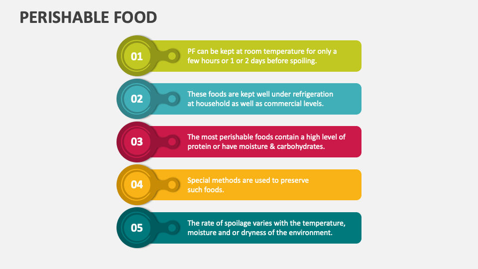 Perishable Food PowerPoint and Google Slides Template - PPT Slides