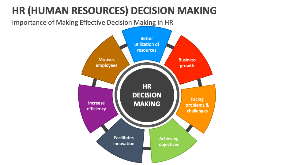 HR (Human Resources) Decision Making PowerPoint and Google Slides Template - PPT Slides