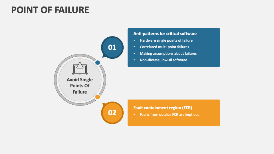 Point of Failure PowerPoint Presentation Slides - PPT Template