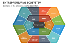 Entrepreneurial Ecosystem PowerPoint and Google Slides Template - PPT ...