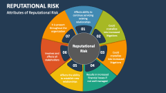 Reputational Risk PowerPoint Presentation Slides - PPT Template