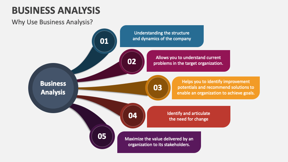 Business Analysis PowerPoint and Google Slides Template - PPT Slides
