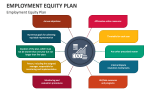 Employment Equity Plan PowerPoint and Google Slides Template - PPT Slides