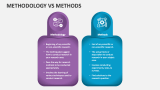 Methodology Vs Methods PowerPoint and Google Slides Template - PPT Slides