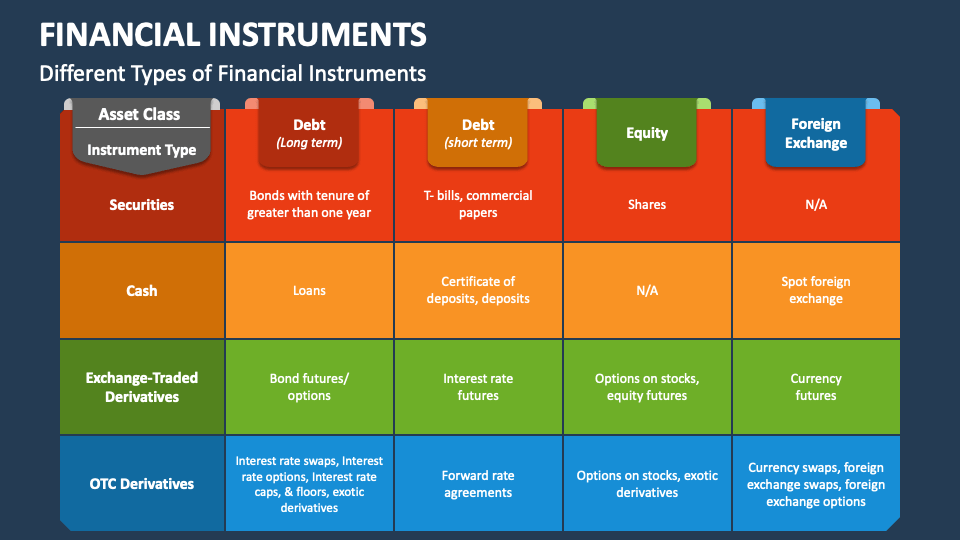 Financial Instruments PowerPoint and Google Slides Template - PPT Slides Financial Instruments PowerPoint and Google Slides Template - PPT Slides
