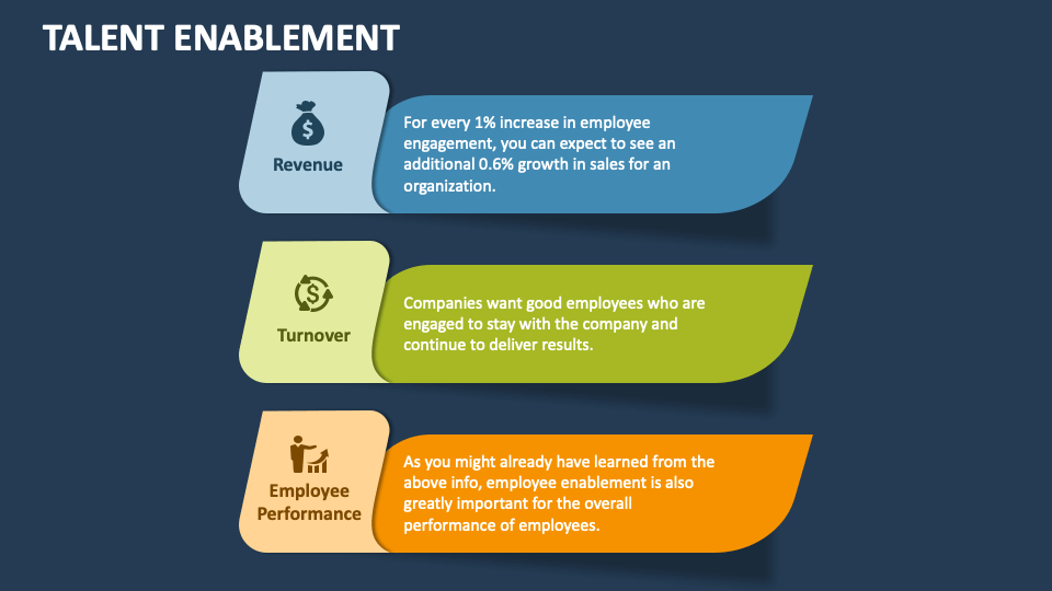 Talent Enablement PowerPoint Presentation Slides - PPT Template