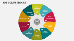 Job Competencies PowerPoint and Google Slides Template - PPT Slides