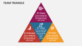 Team Triangle PowerPoint Presentation Slides - PPT Template