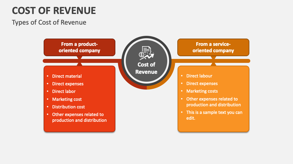 Cost of Revenue PowerPoint Presentation Slides - PPT Template