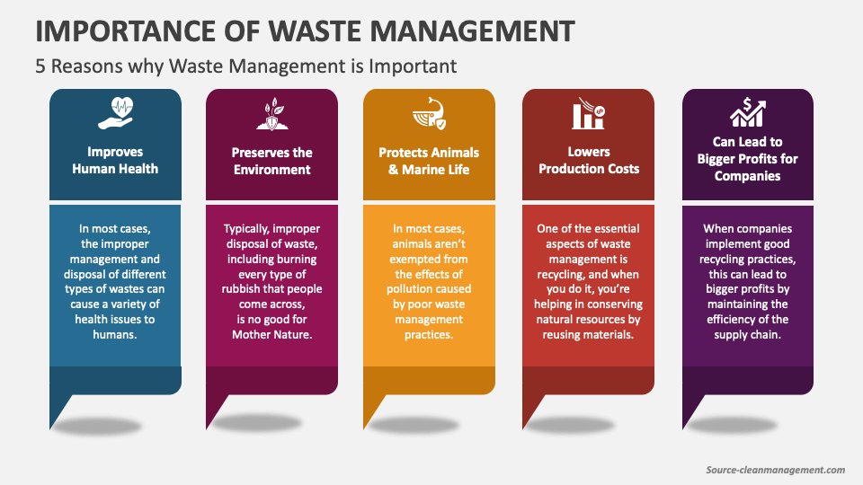 Importance of Waste Management PowerPoint and Google Slides Template ... Importance of Waste Management PowerPoint and Google Slides Template ...