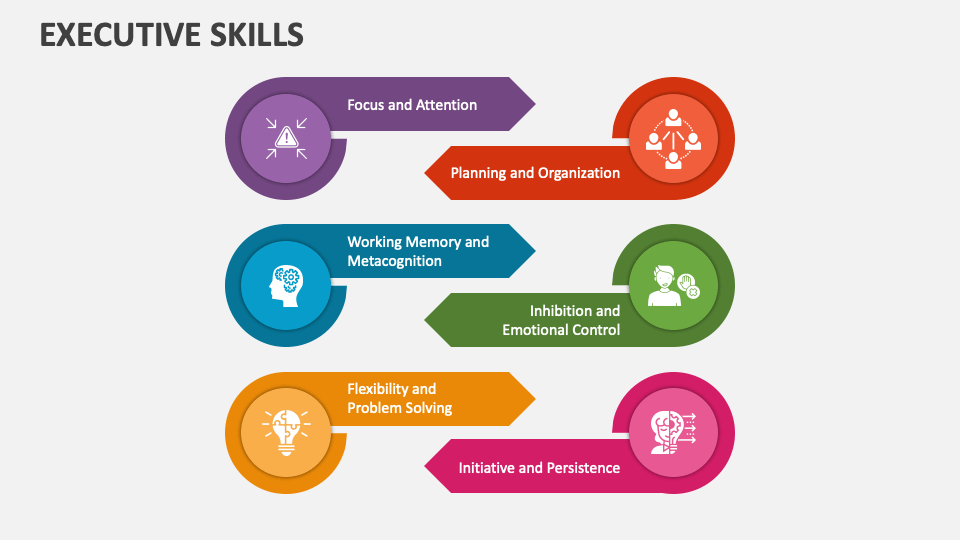 Executive Skills PowerPoint and Google Slides Template - PPT Slides