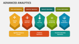 Advanced Analytics PowerPoint and Google Slides Template - PPT Slides