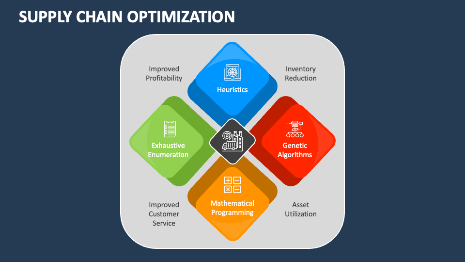 Supply Chain Optimization Powerpoint Presentation Slides Ppt Template