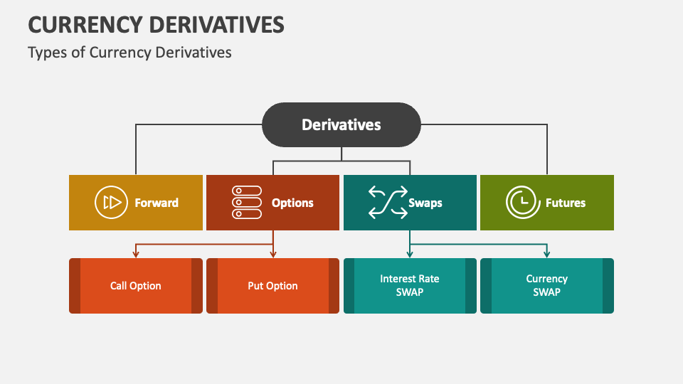 Currency Derivatives PowerPoint Presentation Slides - PPT Template
