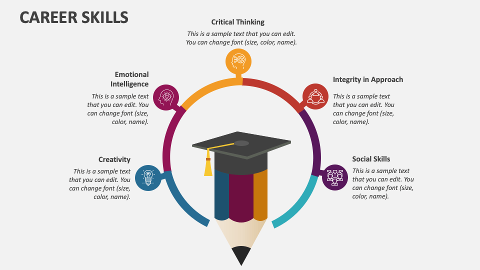 Career Skills PowerPoint and Google Slides Template - PPT Slides