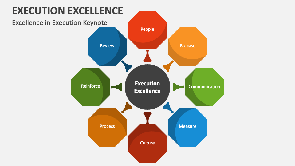 Execution Excellence PowerPoint and Google Slides Template - PPT Slides