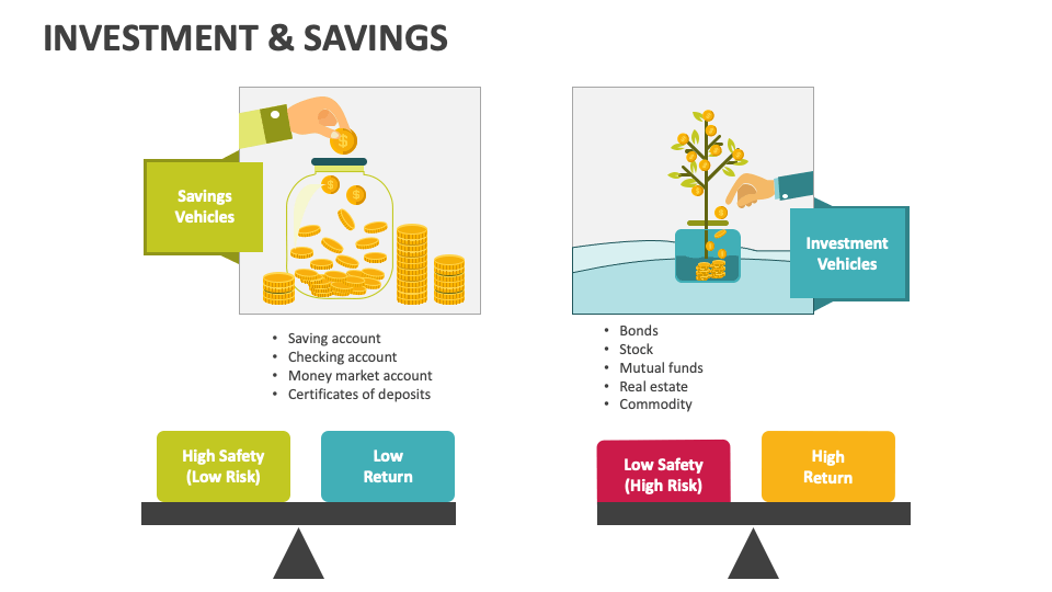 Investment and Savings PowerPoint and Google Slides Template - PPT Slides