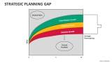 Strategic Planning Gap PowerPoint and Google Slides Template - PPT Slides