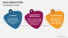 Issue Resolution PowerPoint and Google Slides Template - PPT Slides