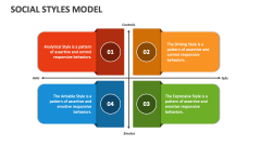 Social Styles Model PowerPoint Presentation Slides - PPT Template