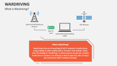 Wardriving PowerPoint and Google Slides Template - PPT Slides