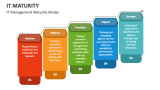 IT Maturity PowerPoint and Google Slides Template - PPT Slides