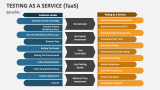Testing as a Service (TaaS) PowerPoint Presentation Slides - PPT Template