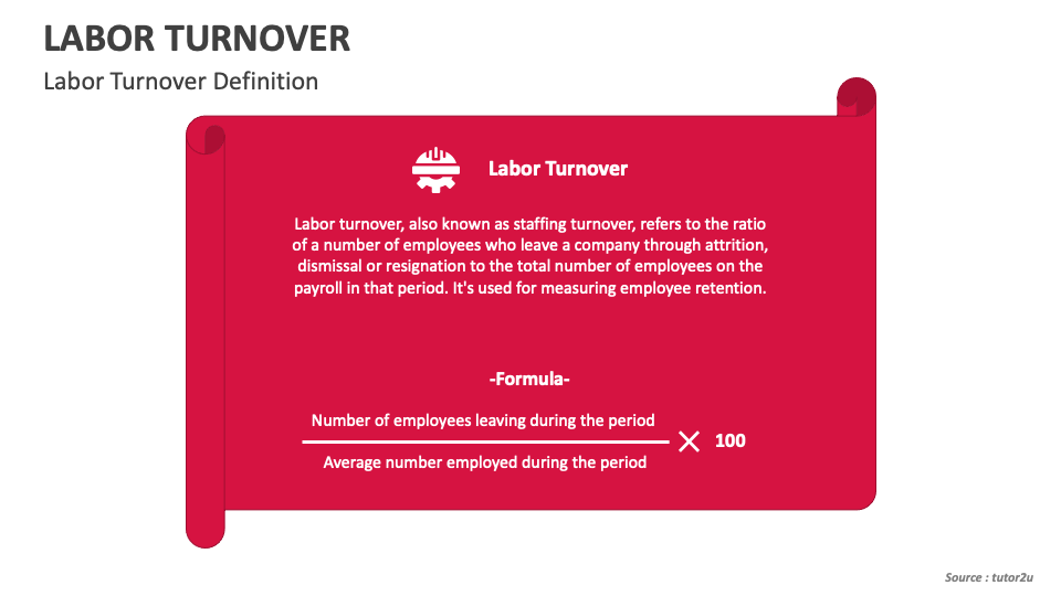 Labor Turnover PowerPoint and Google Slides Template - PPT Slides