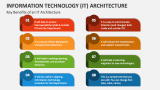 Information Technology (IT) Architecture PowerPoint Presentation Slides ...