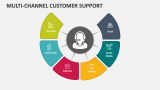 Multi Channel Customer Support PowerPoint Presentation Slides - PPT Template