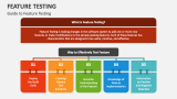 Feature Testing PowerPoint Presentation Slides - PPT Template