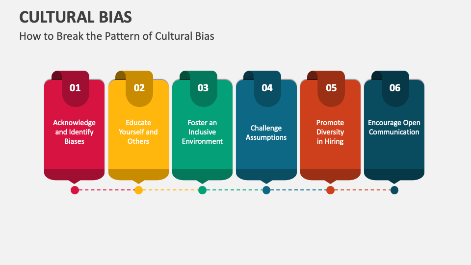 Cultural Bias PowerPoint and Google Slides Template - PPT Slides