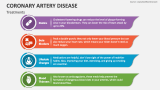 Coronary Artery Disease PowerPoint and Google Slides Template - PPT Slides