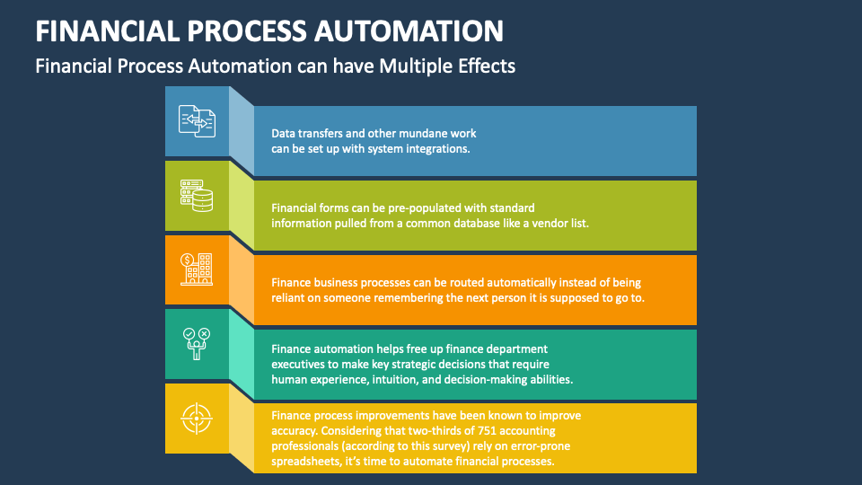 Financial Process Automation PowerPoint and Google Slides Template ...