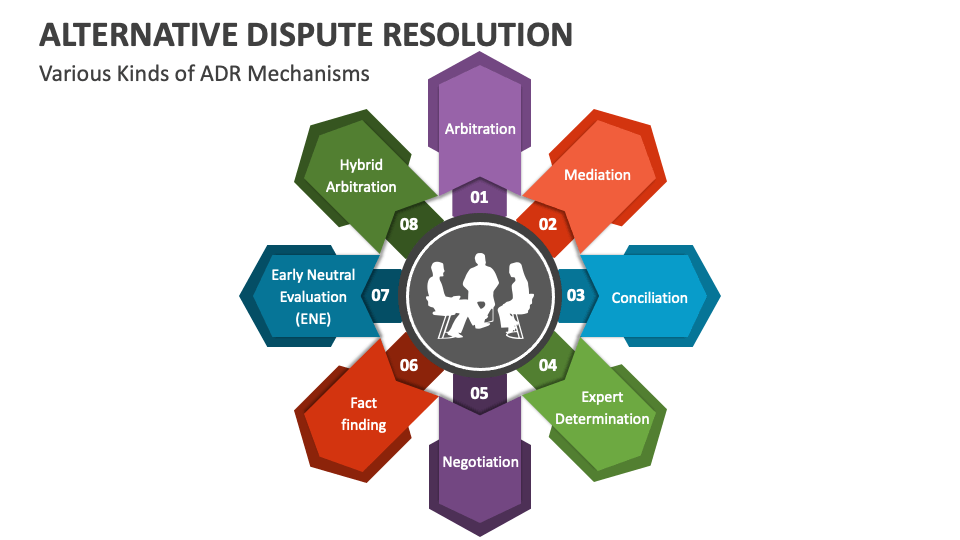 Alternative Dispute Resolution PowerPoint Presentation Slides - PPT ... Alternative Dispute Resolution PowerPoint Presentation Slides - PPT ...