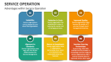 Service Operation PowerPoint Presentation Slides - PPT Template