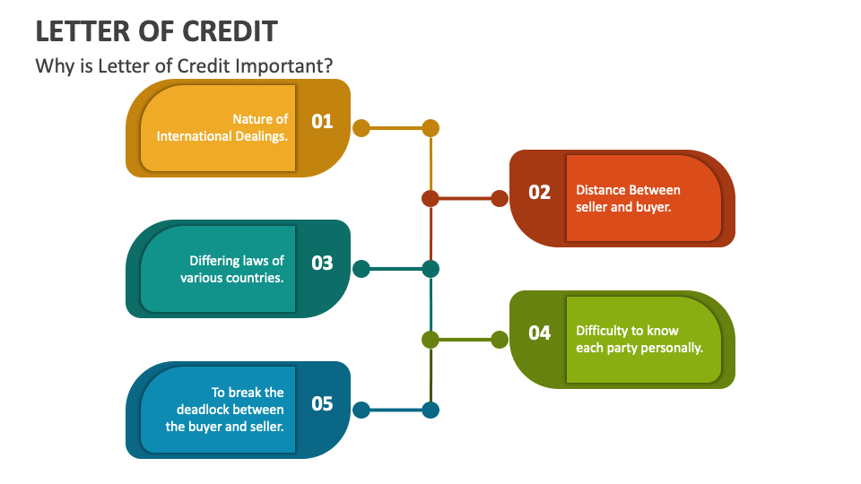 Letter of Credit PowerPoint Presentation Slides - PPT Template
