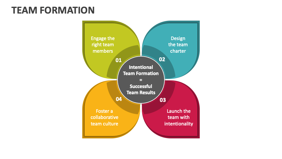 Team Formation PowerPoint and Google Slides Template - PPT Slides