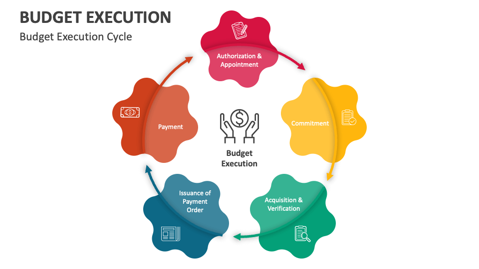 Budget Execution PowerPoint and Google Slides Template - PPT Slides Budget Execution PowerPoint and Google Slides Template - PPT Slides