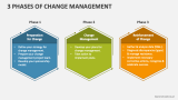 3 Phases of Change Management PowerPoint and Google Slides Template ...