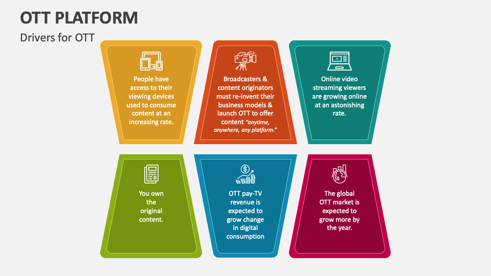 OTT Platform PowerPoint Presentation Slides - PPT Template